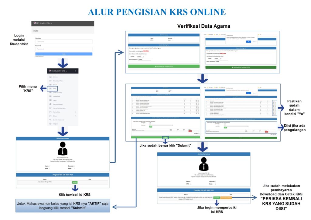 FRS & KRS – Ilmu Komunikasi