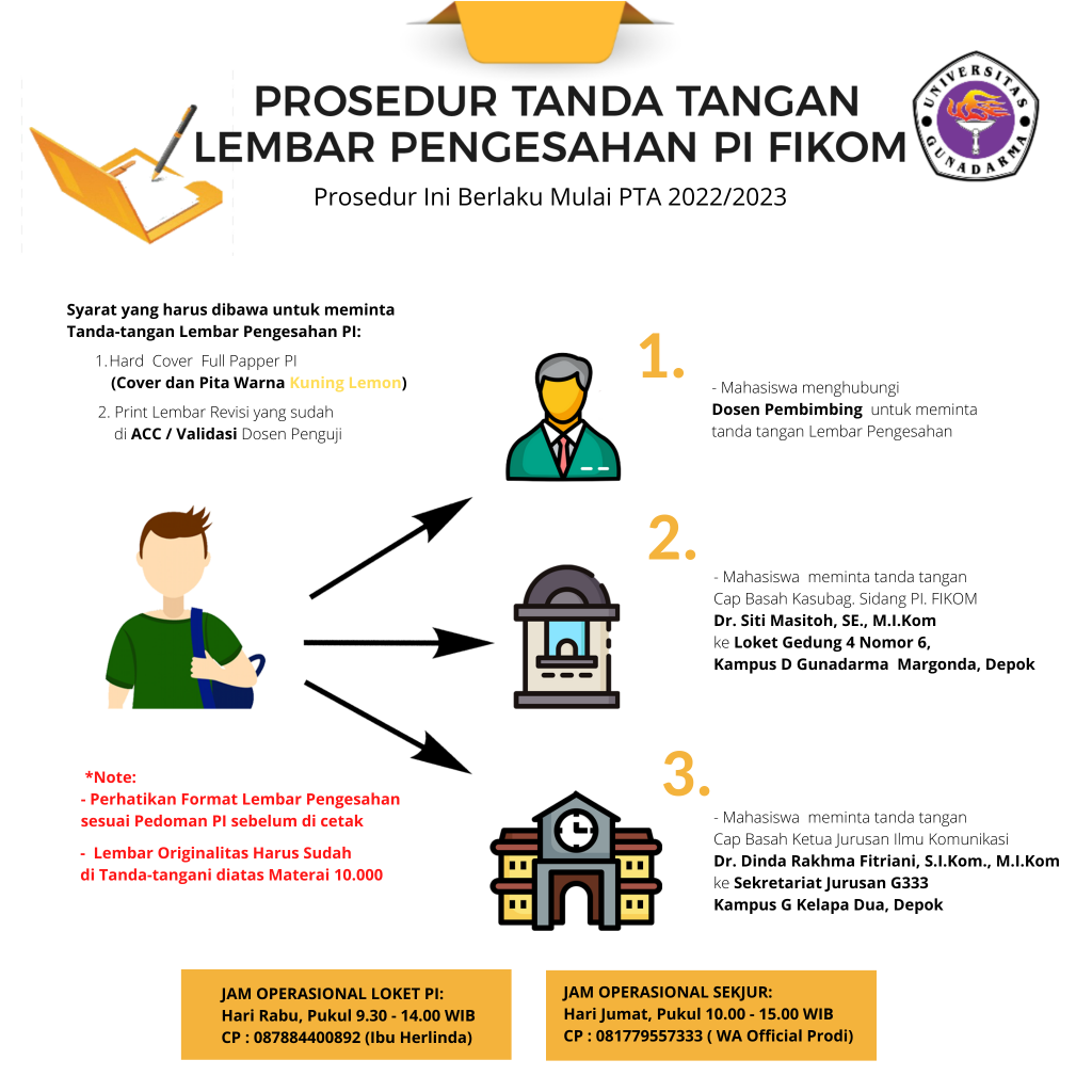 PI (Penulisan Ilmiah) – Ilmu Komunikasi