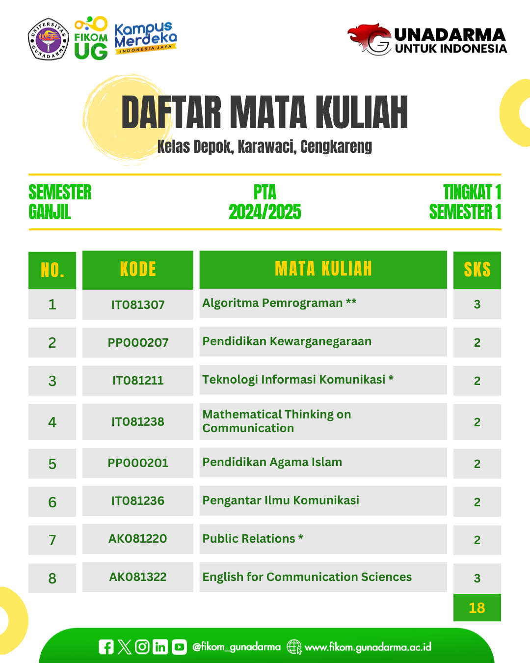 DAFTAR MATA KULIAH SEMESTER GANJIL PTA 2024/2025 – Ilmu Komunikasi