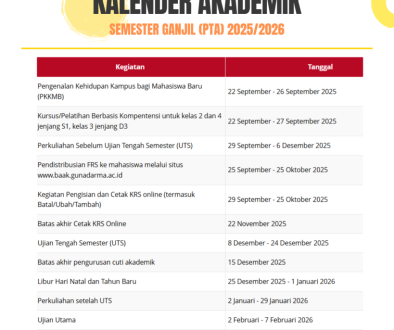 PENDAFTARAN MAHASISWA BARU UNIVERSITAS GUNADARMA 2025/2026 DIBUKA! – Ilmu Komunikasi